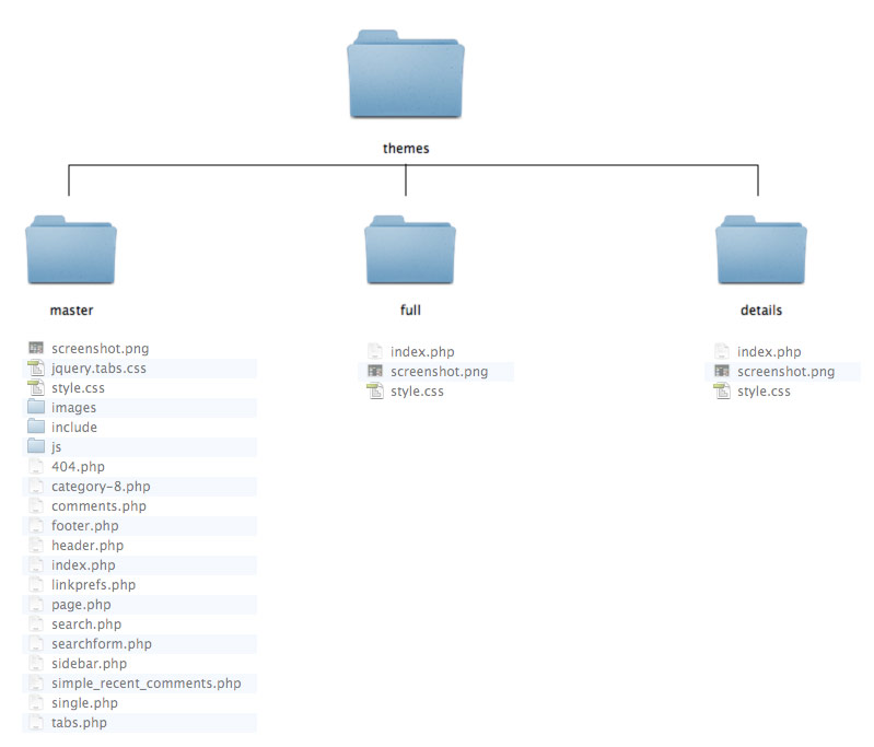 WordCamp Toronto 2009 Recap - Web Designer Wall
